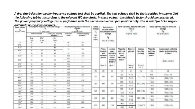 AC Circuit Breakers Routine Tests according to IEC 62271-100
