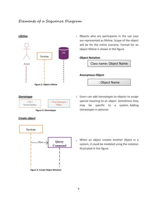 Sequence Diagram | PDF
