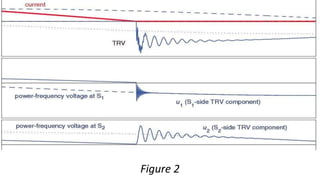 Out of phase current switching in High Voltage Circuit Breakers | PPTX