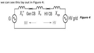 Out of phase current switching in High Voltage Circuit Breakers | PPTX