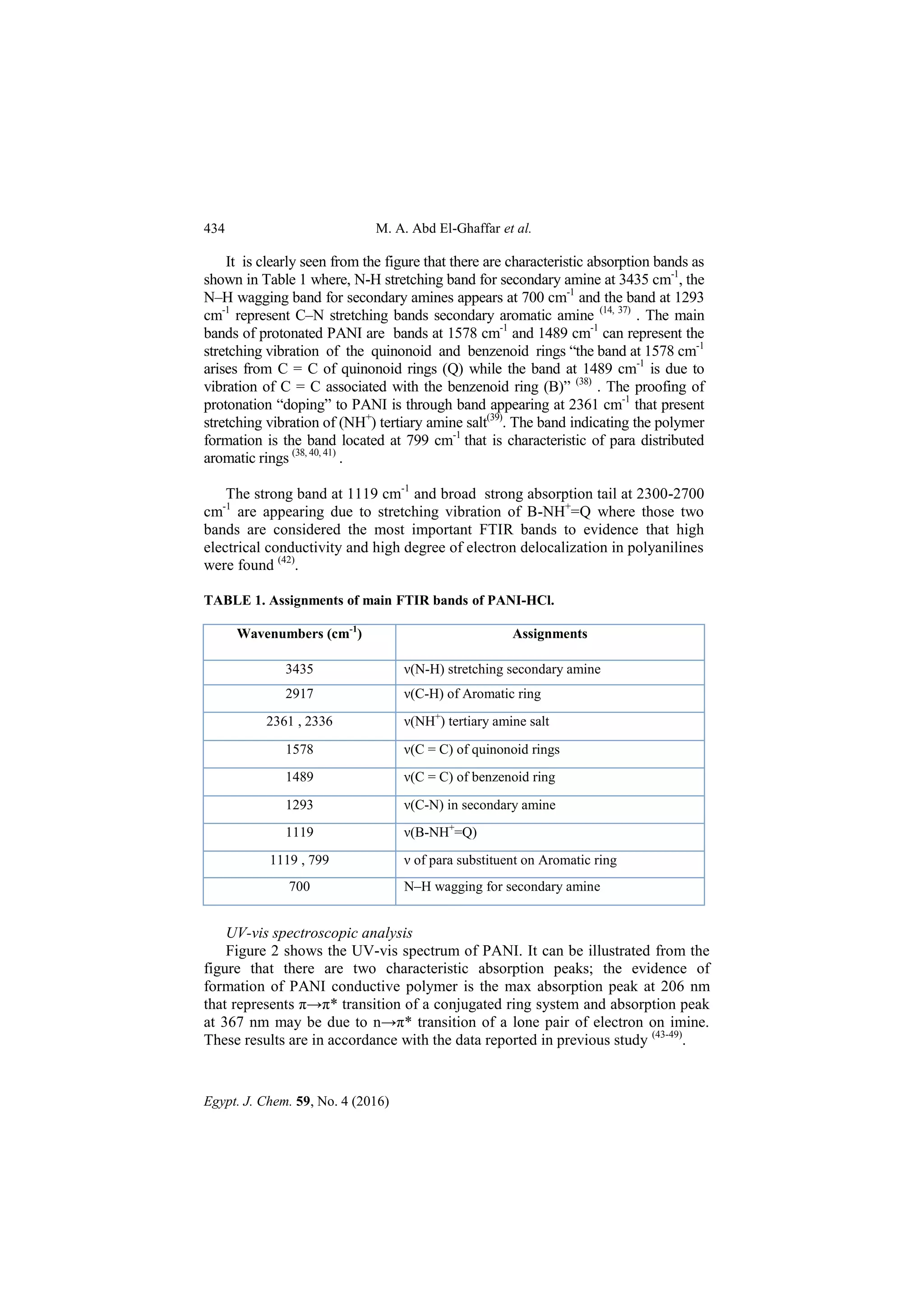 Novel Conductive Nano-composite Ink Based on Poly Aniline, Silver ...