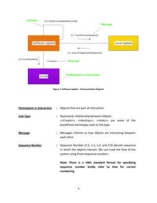 Communication Diagram | PDF