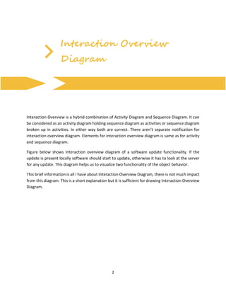 Interaction overview & Timing diagram | PDF