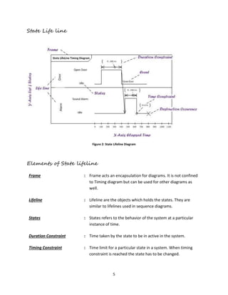 Interaction overview & Timing diagram | PDF