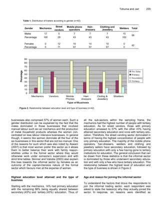 Article1383742132 tshuma and jari | PDF | Government Support and Welfare | Financial Assistance