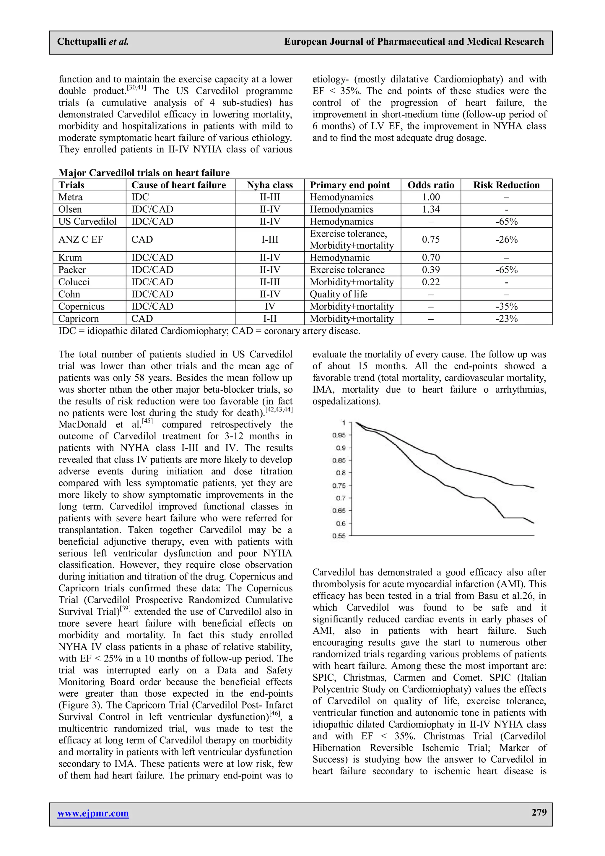 CARVEDILOL MORE THAN MERE A BETA-BLOCKER | PDF