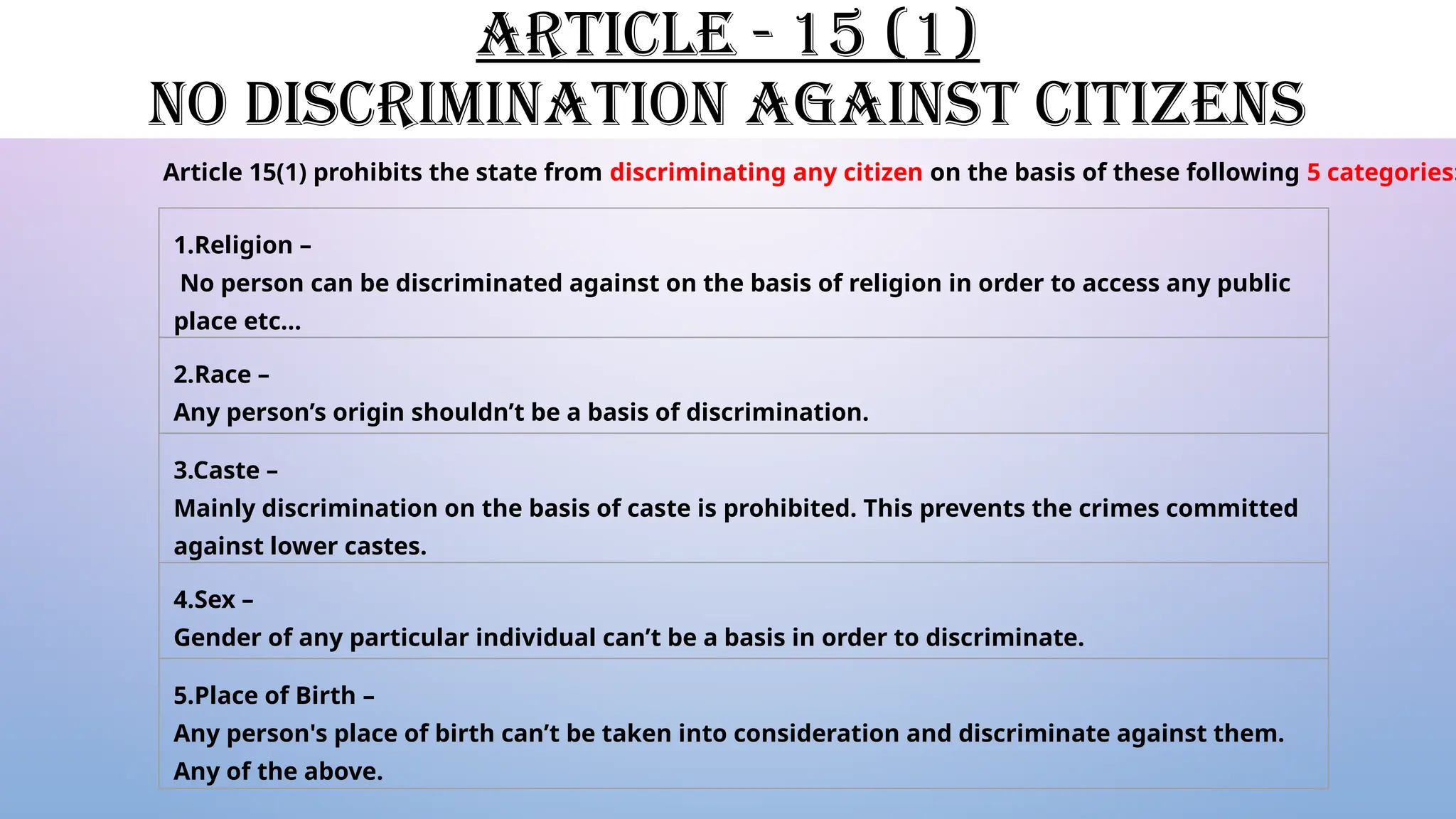 ARTICLE 15-4RTH SEM (1).pptx law ppt, consti | PPT