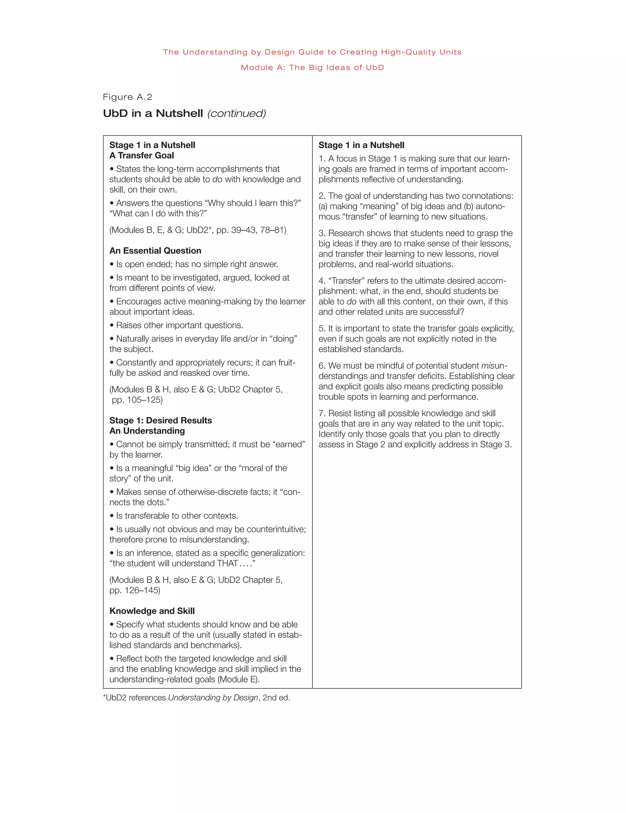 The Understanding by Design Guide to Creating high-quality units forms ...
