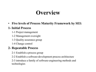 Software process and characters | PPT | Computer Software and Applications | Computing