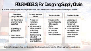 supply chain design and analysis in pakistan 2023 | PPT