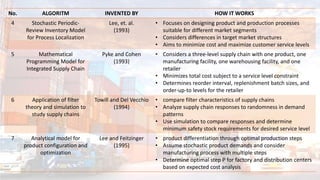supply chain design and analysis in pakistan 2023 | PPT