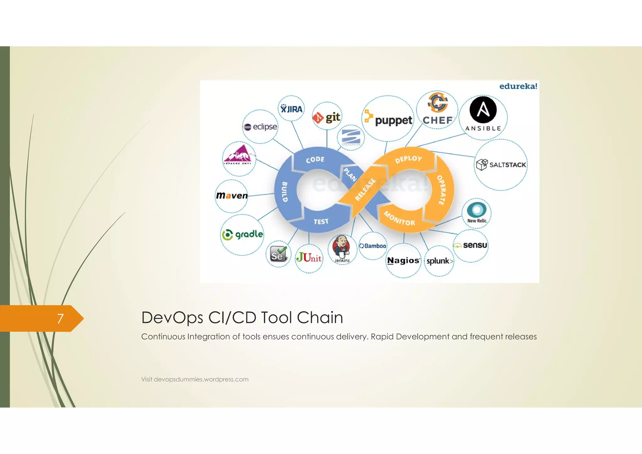 What is DevOps | PDF