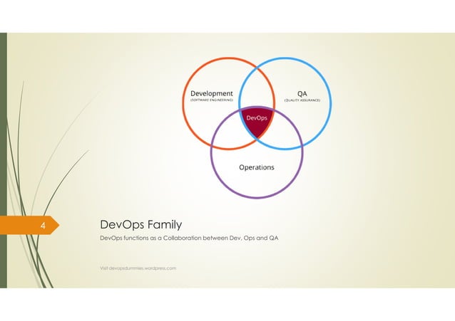 What is DevOps | PPT