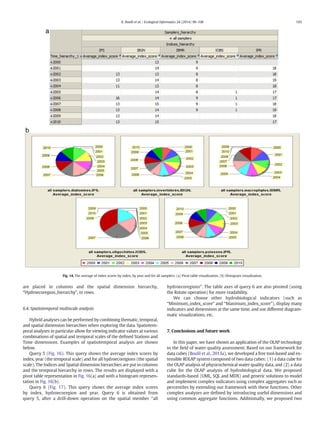article multidimensionnal modeling and analysis .pdf