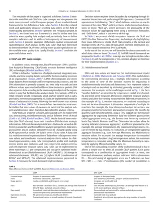 article multidimensionnal modeling and analysis .pdf