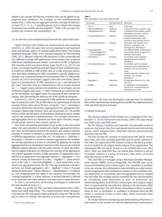 article multidimensionnal modeling and analysis .pdf