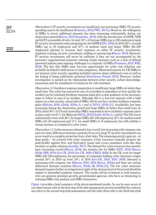 Article - cyber risk management.pdf