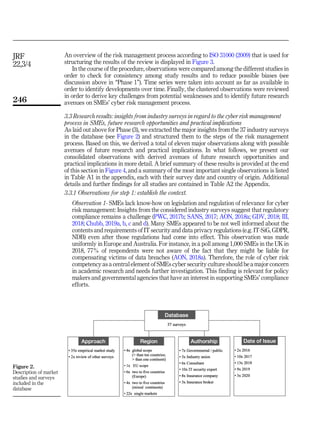 Article - cyber risk management.pdf