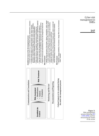 Article - cyber risk management.pdf