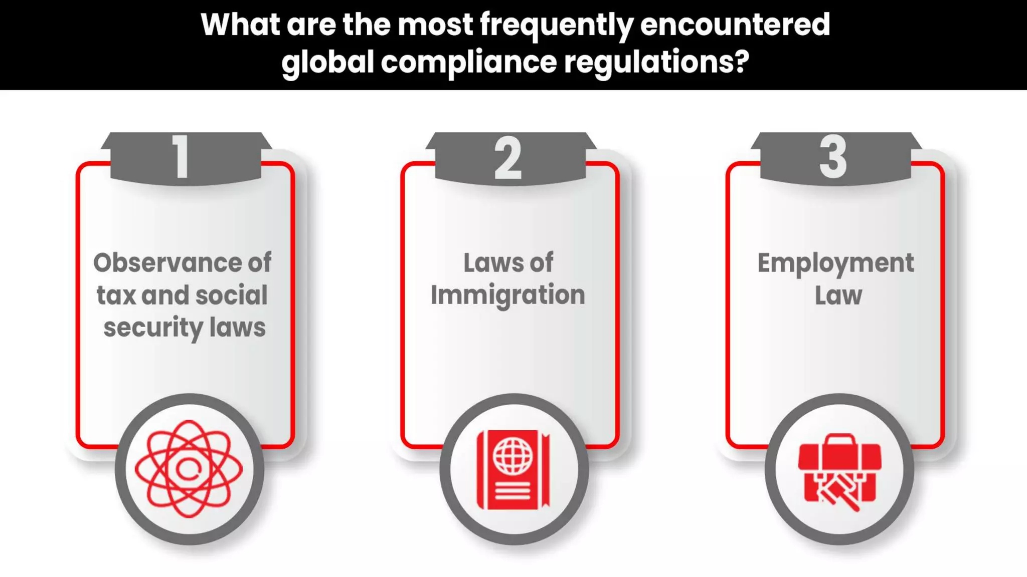 Significance of global compliance for international businesses | PPT