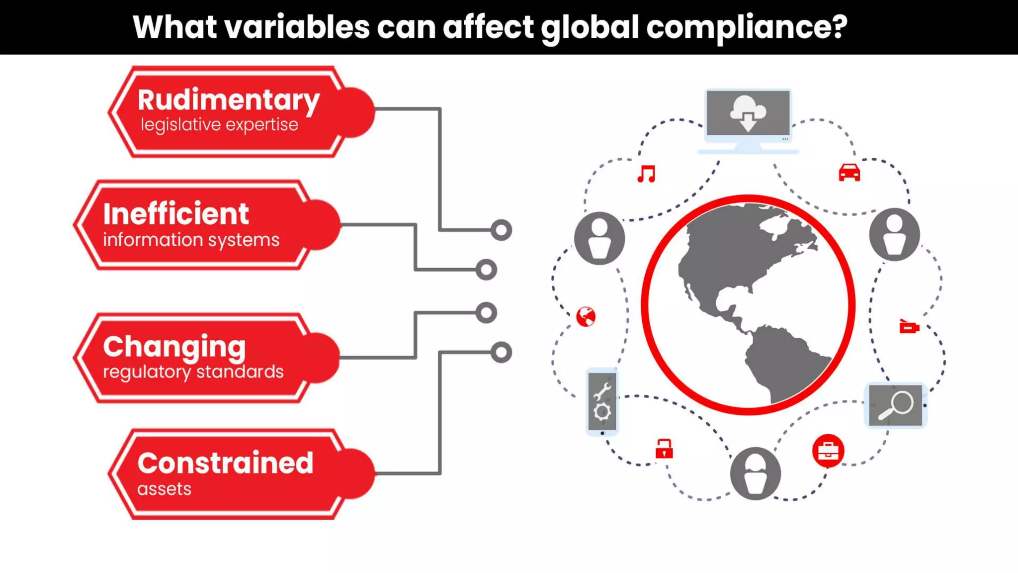 Significance of global compliance for international businesses | PDF
