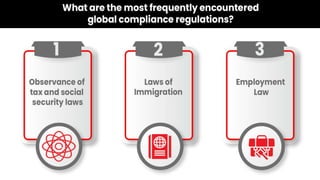 Significance of global compliance for international businesses | PPT ...