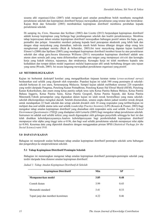 Pengaruh Kepimpinan Distributif terhadap Persekitaran Sekolah | PDF