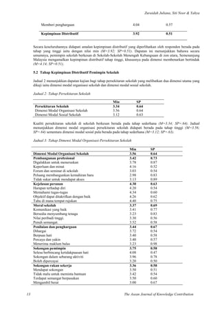 Pengaruh Kepimpinan Distributif terhadap Persekitaran Sekolah | PDF