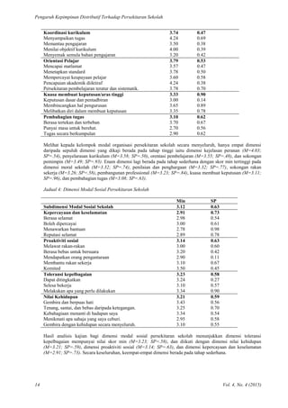 Pengaruh Kepimpinan Distributif terhadap Persekitaran Sekolah | PDF