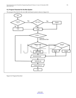 Development of Electronic Bank Deposi and Withdrawal System Using Quick ...