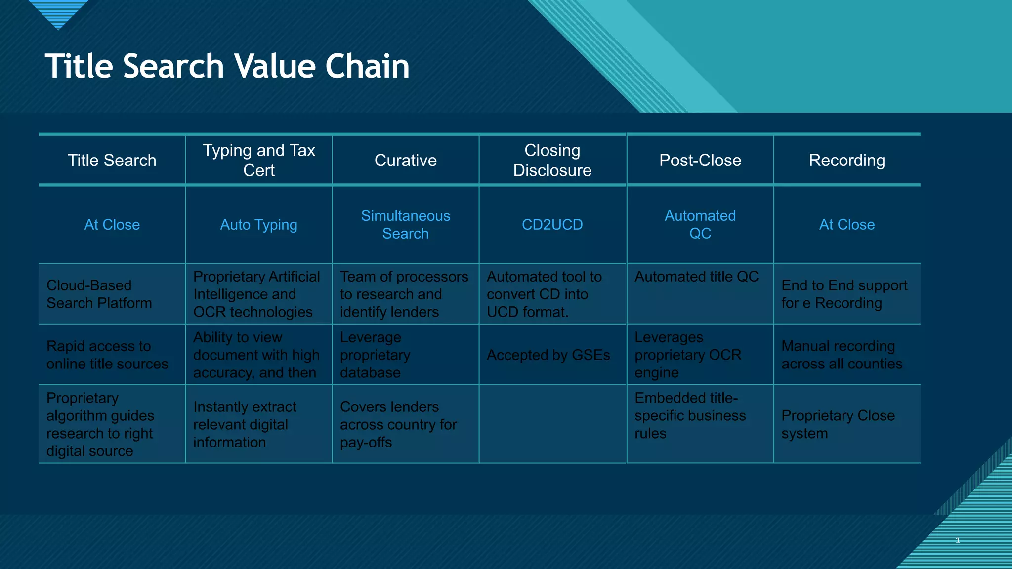 Title Search Value Chain | PPTX