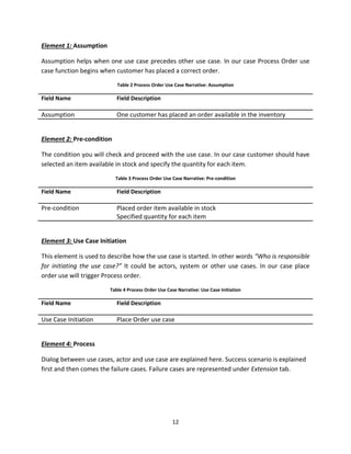 Use Case UML Diagram | PDF