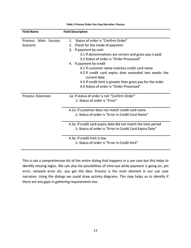 Use Case UML Diagram | PDF | Computing | Technology & Computing
