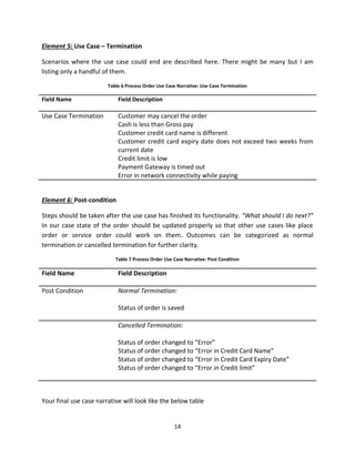 Use Case UML Diagram | PDF