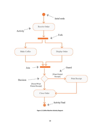 Use Case UML Diagram | PDF