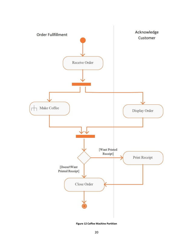 Use Case UML Diagram | PDF | Computing | Technology & Computing