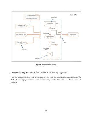 Use Case UML Diagram | PDF