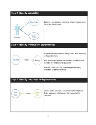Use Case UML Diagram | PDF