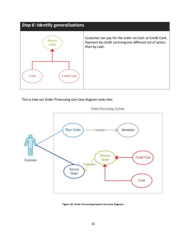[DIAGRAM] Use Case Diagram For Credit Card Processing - MYDIAGRAM.ONLINE