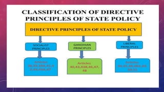Article 36- 51 A | PPTX