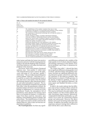 Classroom problem faced teacher in private school | PDF