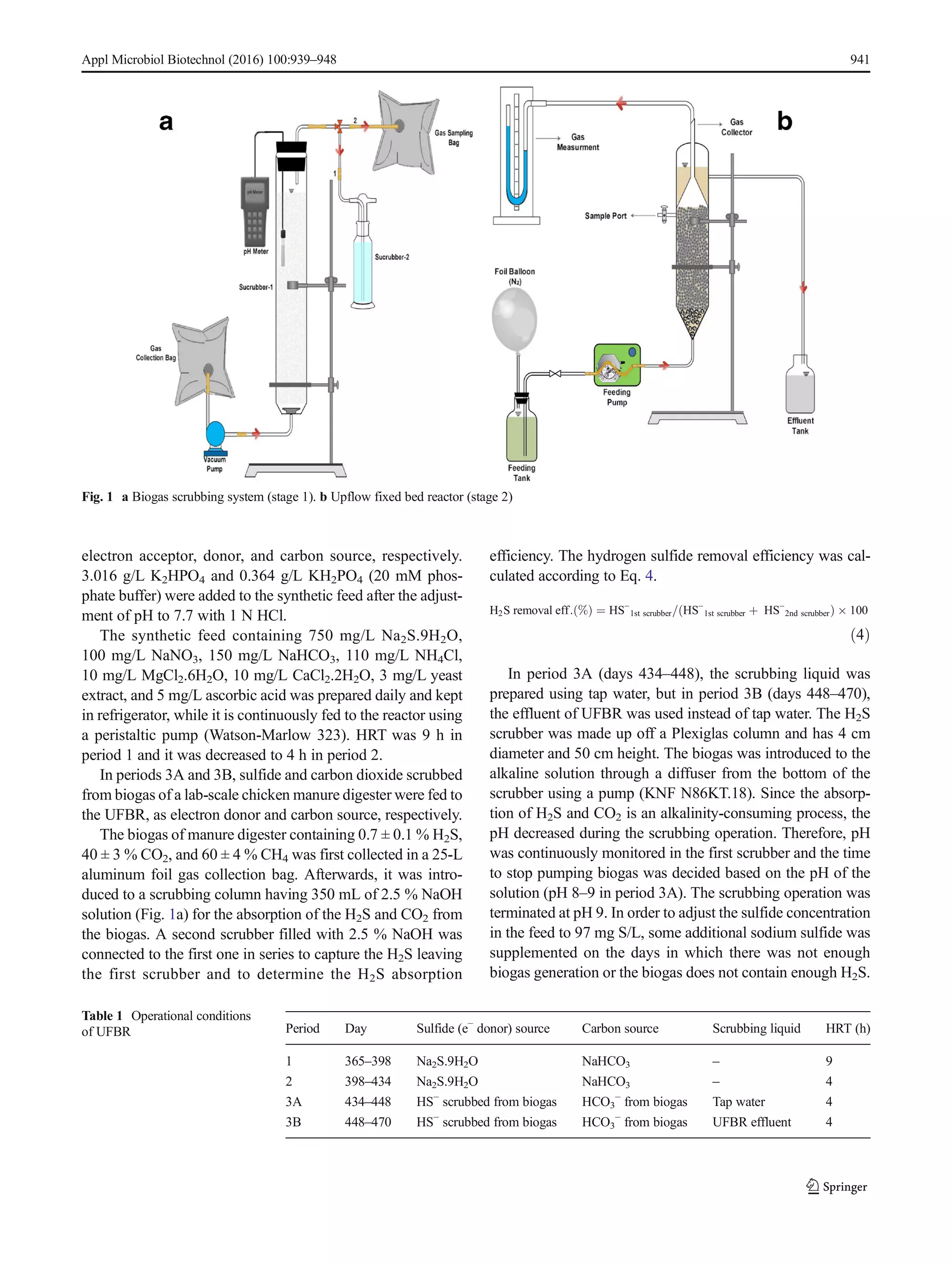 Article 4.pdf | Indoor Environmental Quality | Home & Garden