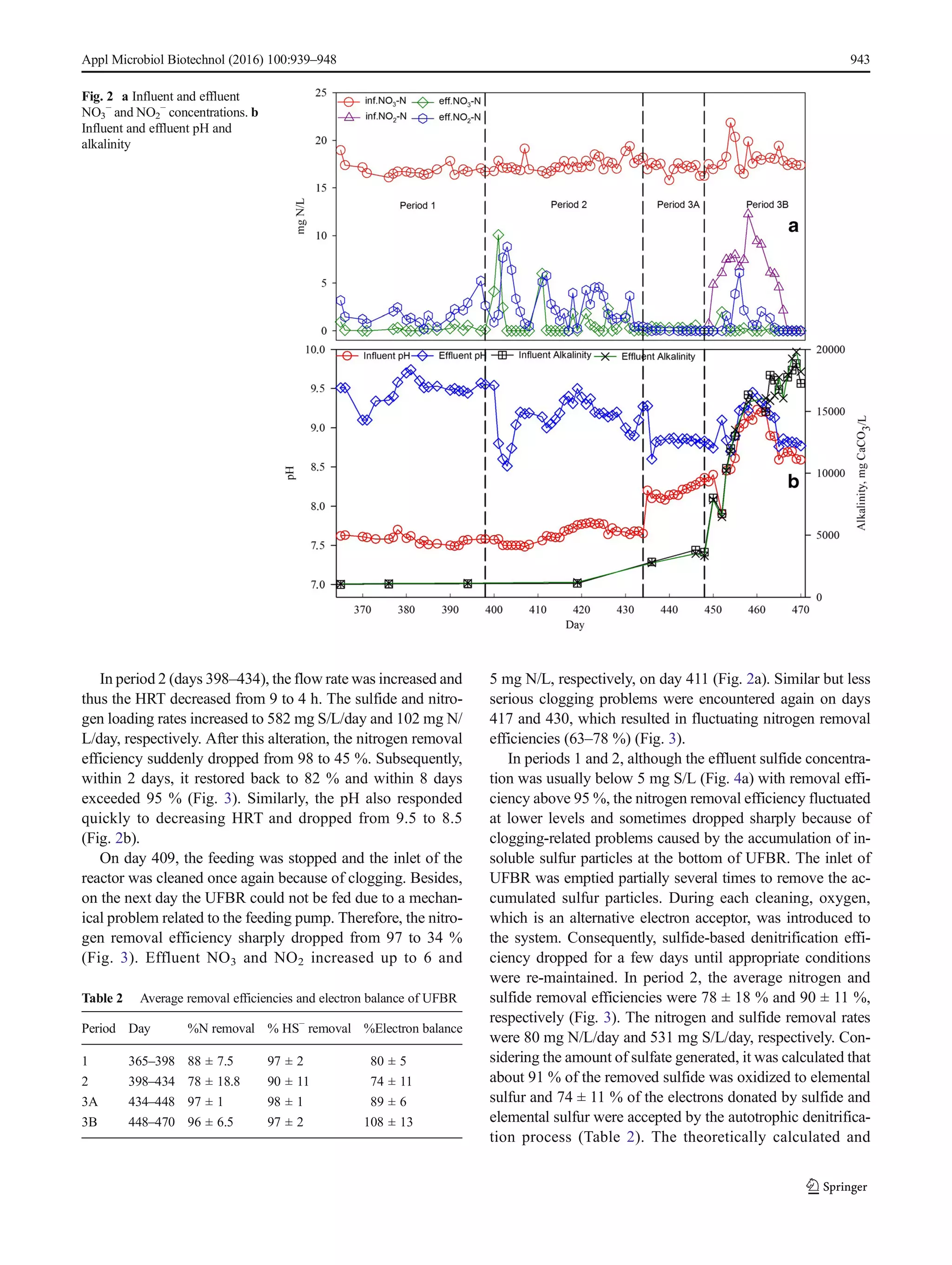 Article 4.pdf | Indoor Environmental Quality | Home & Garden