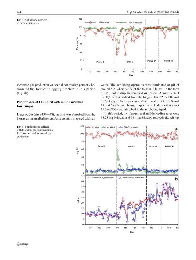 Article 4.pdf | Indoor Environmental Quality | Home & Garden