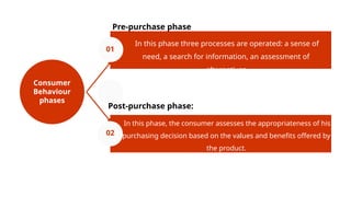 Article 4 Presentation on case study of personal selling | PPTX | Sales ...