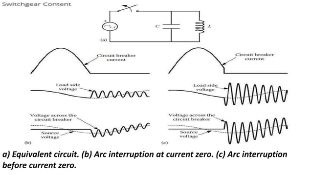 Transient Recovery Voltage(TRV) in Interruption of Small Inductive ...