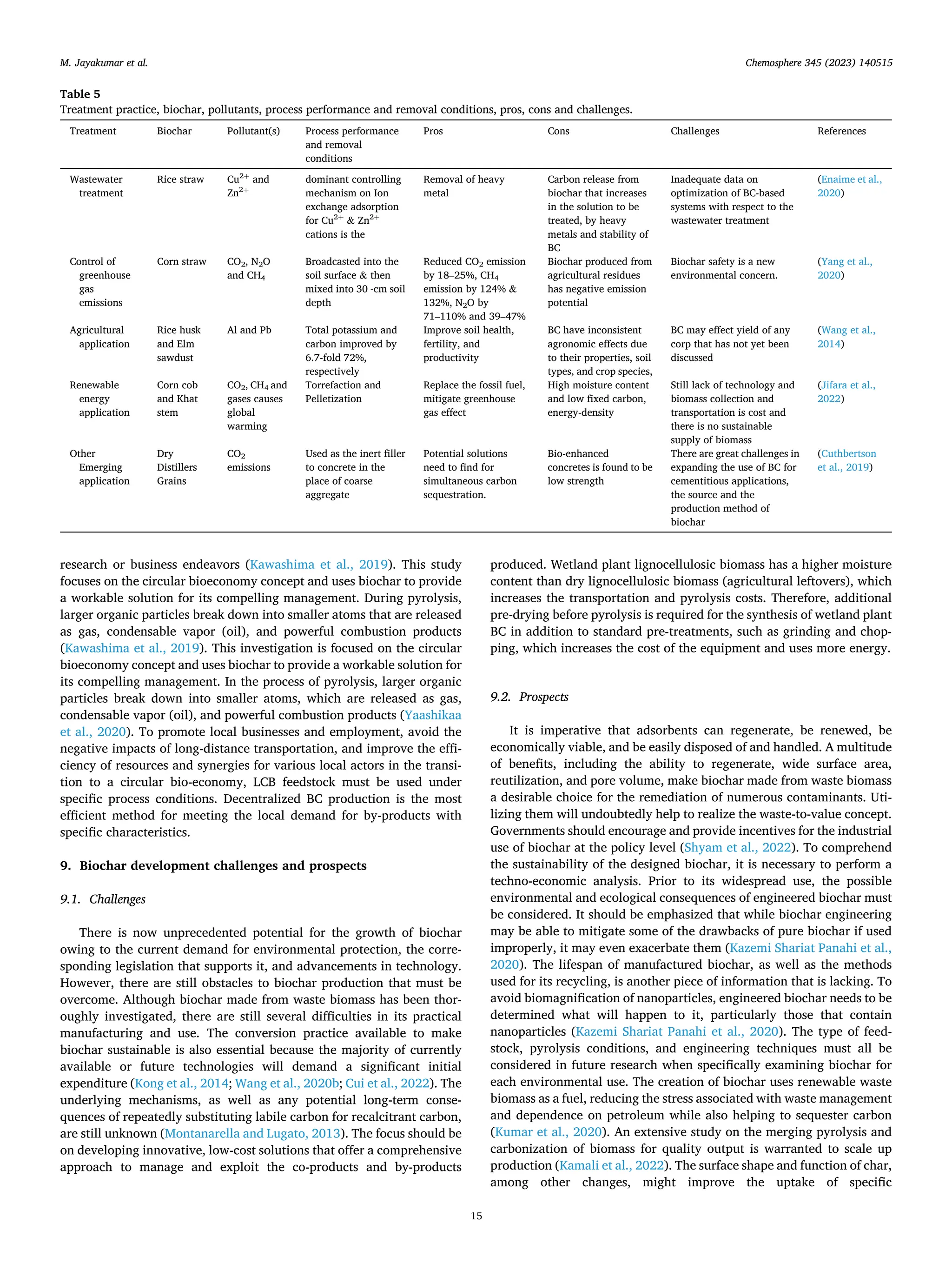 Comprehensive review on biochar utilization | PDF