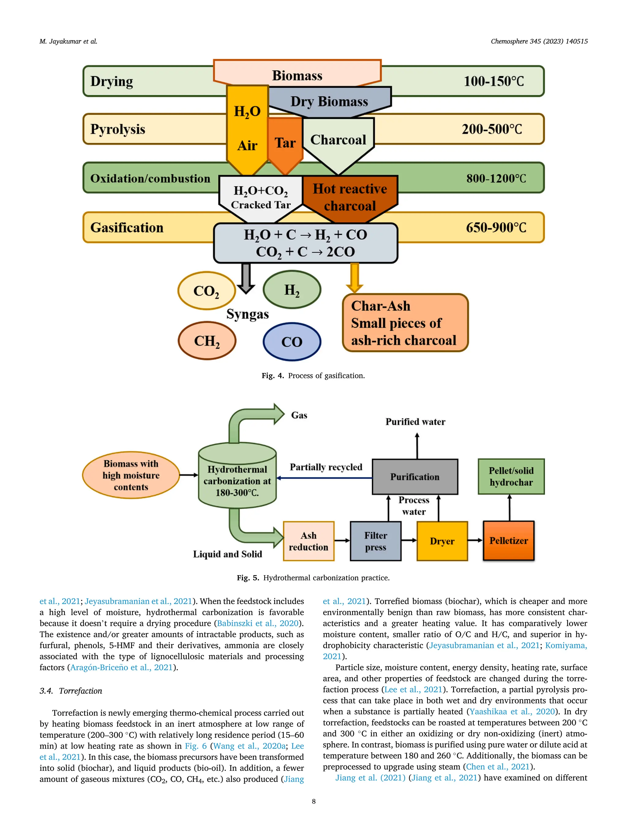 Comprehensive review on biochar utilization | PDF