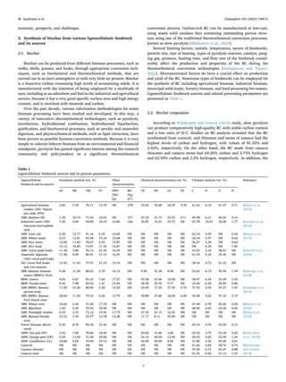 Comprehensive review on biochar utilization | PDF | Agriculture | Industries