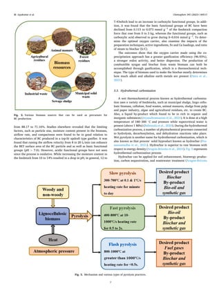 Comprehensive review on biochar utilization | PDF | Agriculture ...